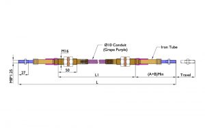 Push Pull Control Cables, Custom Push Pull Cable Manufacturer