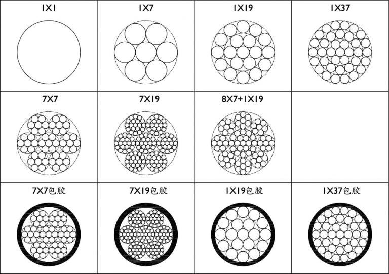 Custom Bowden Control Cables Solution - Sahocable